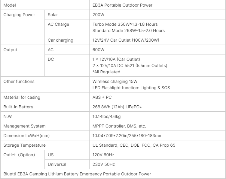 Bluetti EB3A 268Wh/600W Inverter Power 1200W 72,000mAh Power Station ...