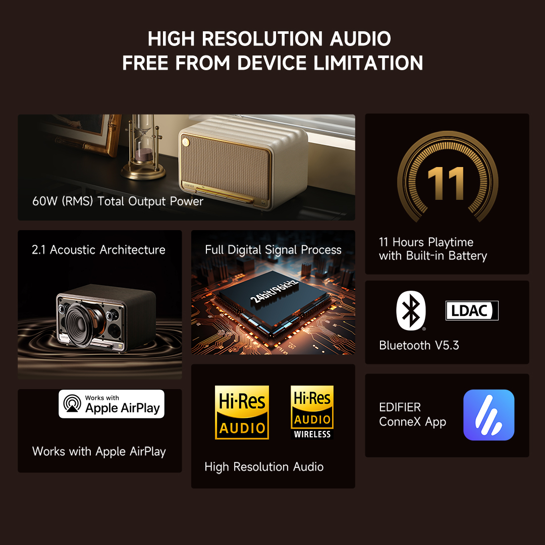 Edifier D32 Hi-Res Audio and Hi-Res Audio Wireless certified Tabletop ...