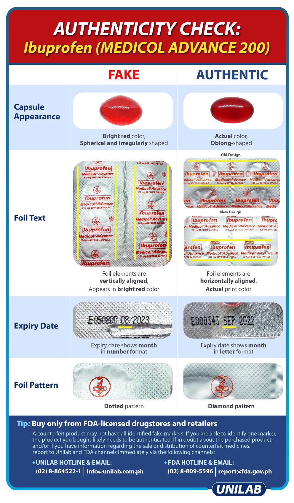 Unilab Medicol Advance 400 mg 10 Ibuprofen Capsules - Quick Relief from ...