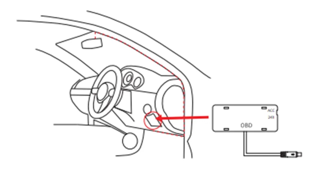 DDPAI N5 Dual Radar Module OBD Hardwire Kit 24h Parking Monitoring AI ...