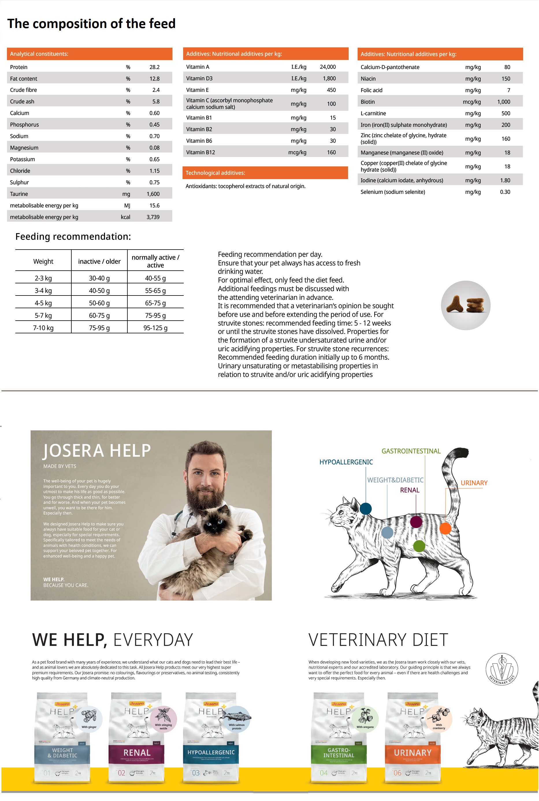 JOSERA HELP Urinary Cat Food Dry (400g) | Veterinary Diet for Cats with ...