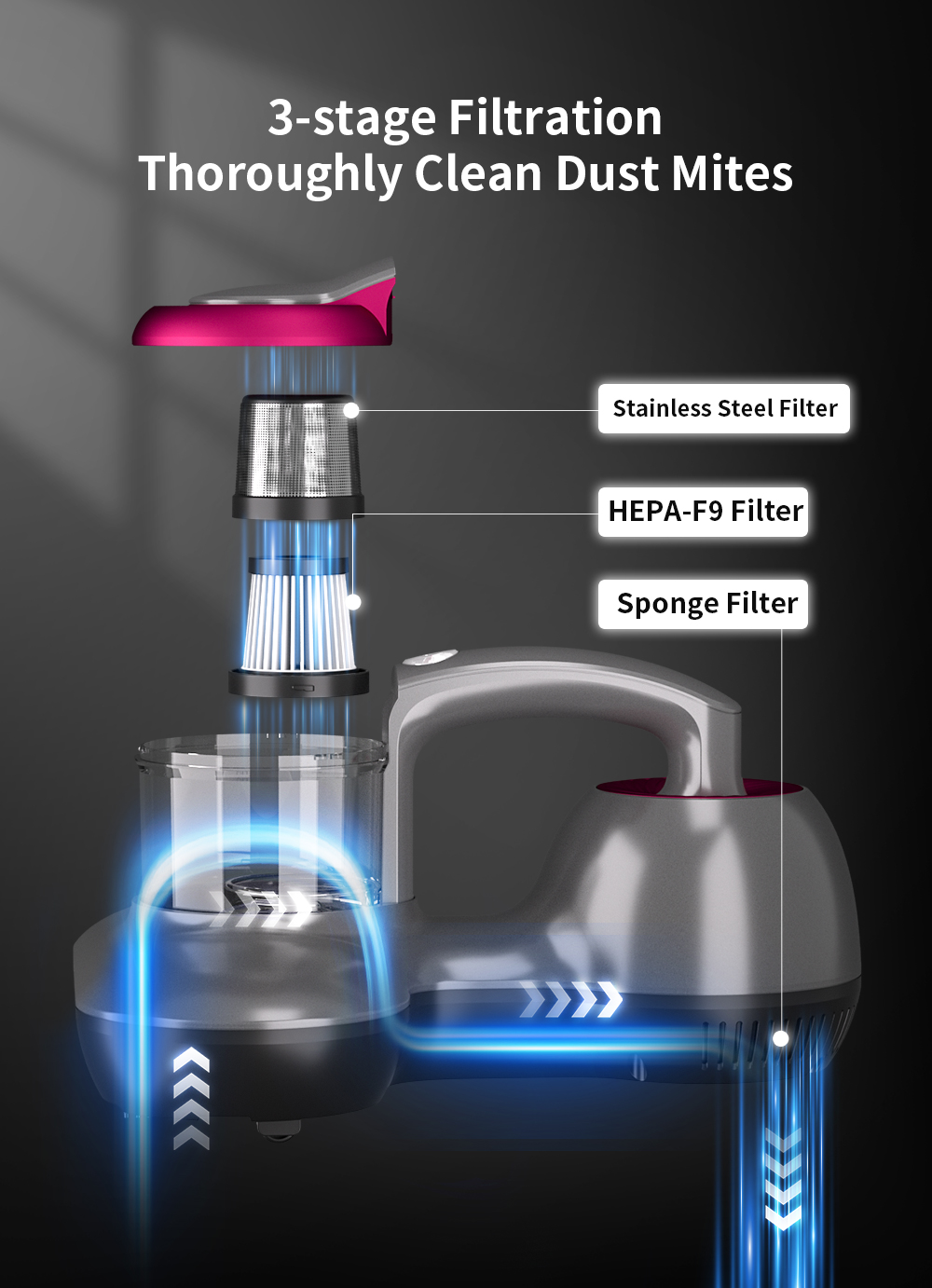 Simplus Dust Mite Vacuum Cleaner With UV Light For Bed and Sofa 14000Pa ...