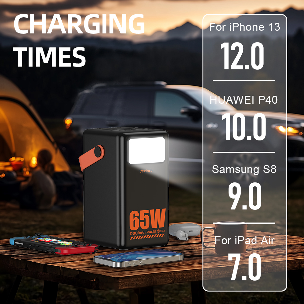 Orashare OL100APro Powerbank 100000mAh PD 65W Super Fast Charging For ...