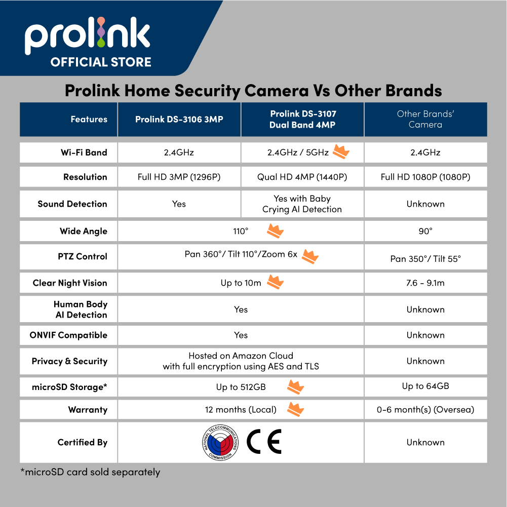 Prolink DS-3106 3MP 360 Pan/Tilt Security Camera | Night Vision | Motion Detection | 2-Way Audio ...