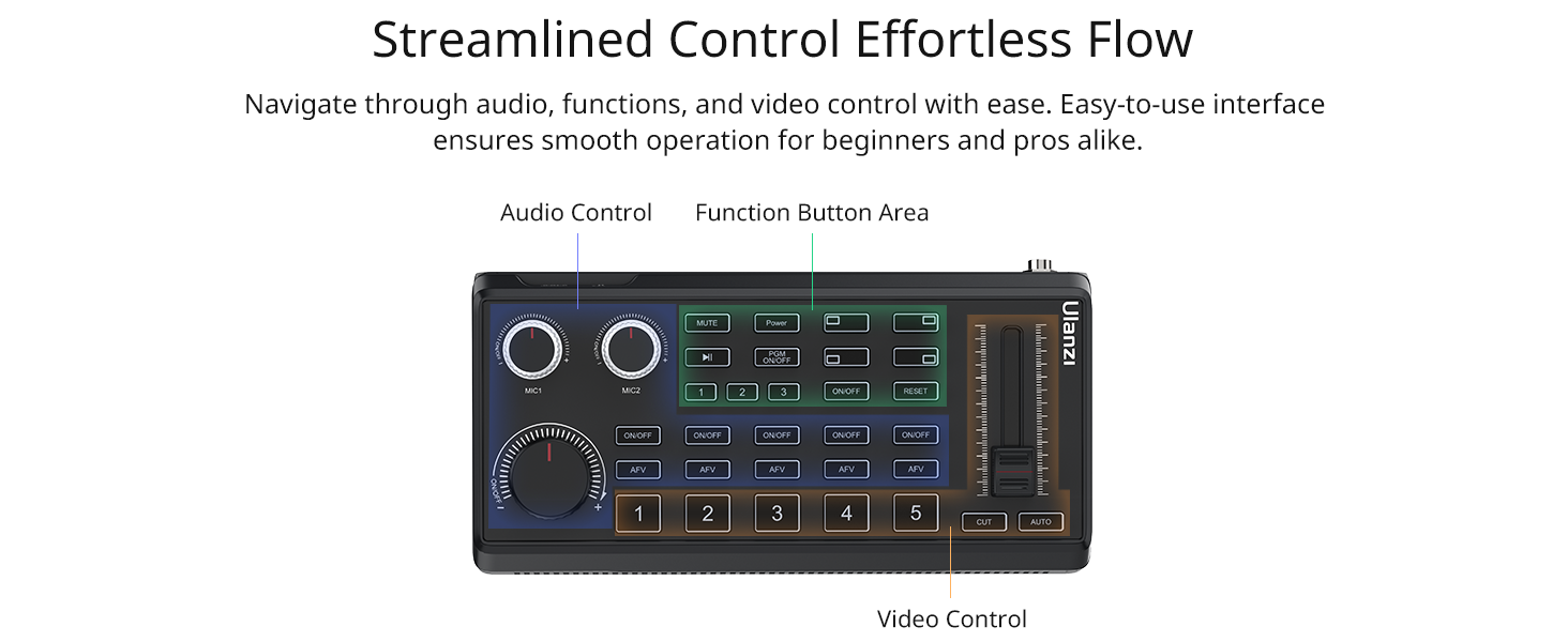 Ulanzi DD02 Video Switcher with 4K Input-Output Loop and 4-Channel ...