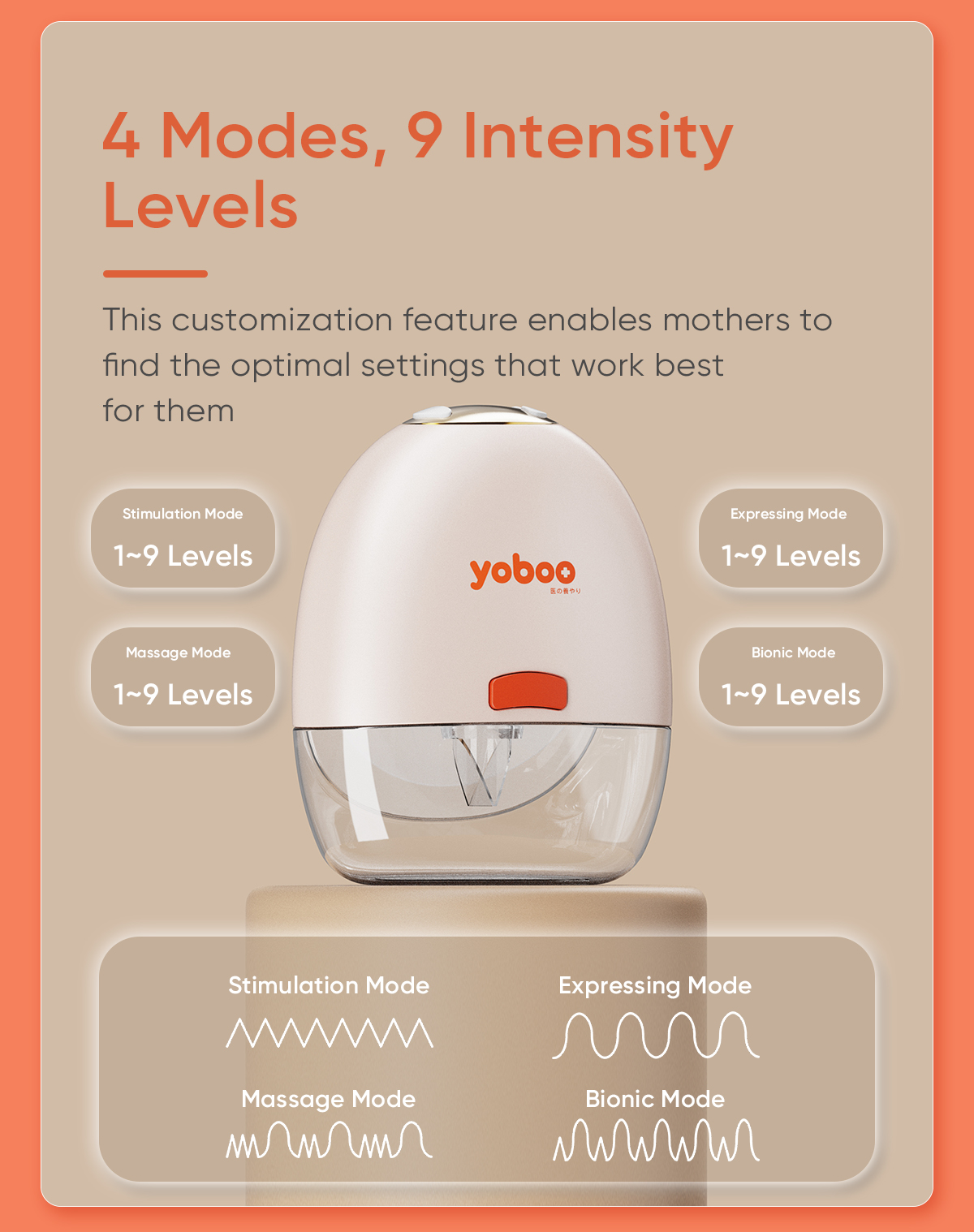 Yoboo Wearable Hands-Free Breast Pump With 150ml Capacity | Shopee ...