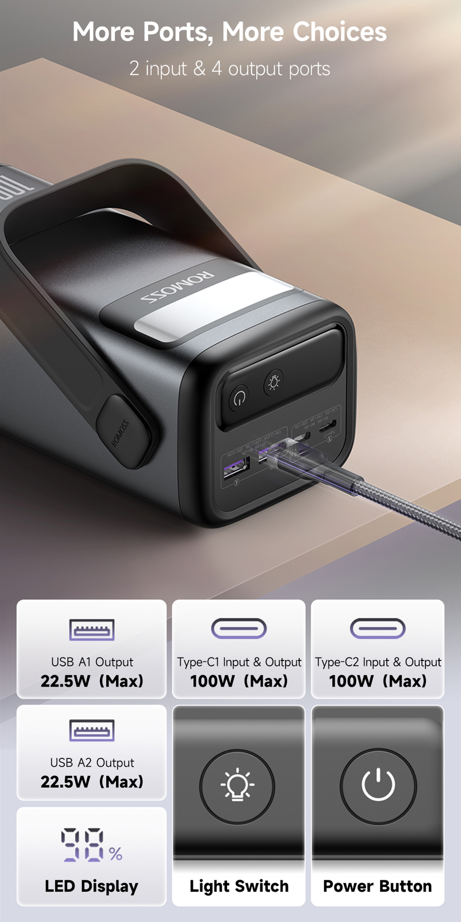 Romoss PMT60 60000mAh 100W Led Display Fast Charging Powerbank with ...