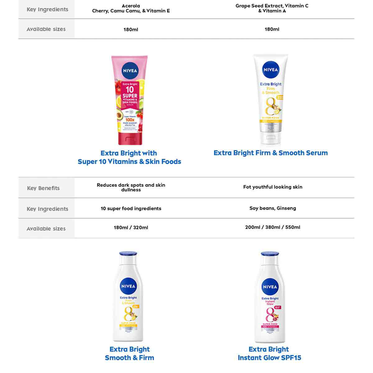 PACK OF 2 NIVEA Body Lotion Intensive Moisture Body Milk, Moisturizing ...