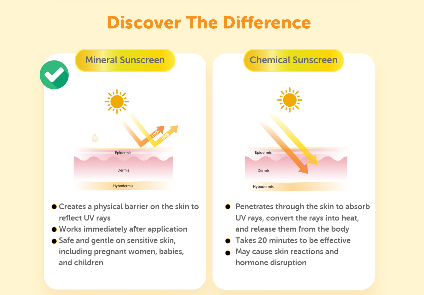 Mama's Choice Baby Gentle Mineral Sunscreen | SPF30 PA++ ...