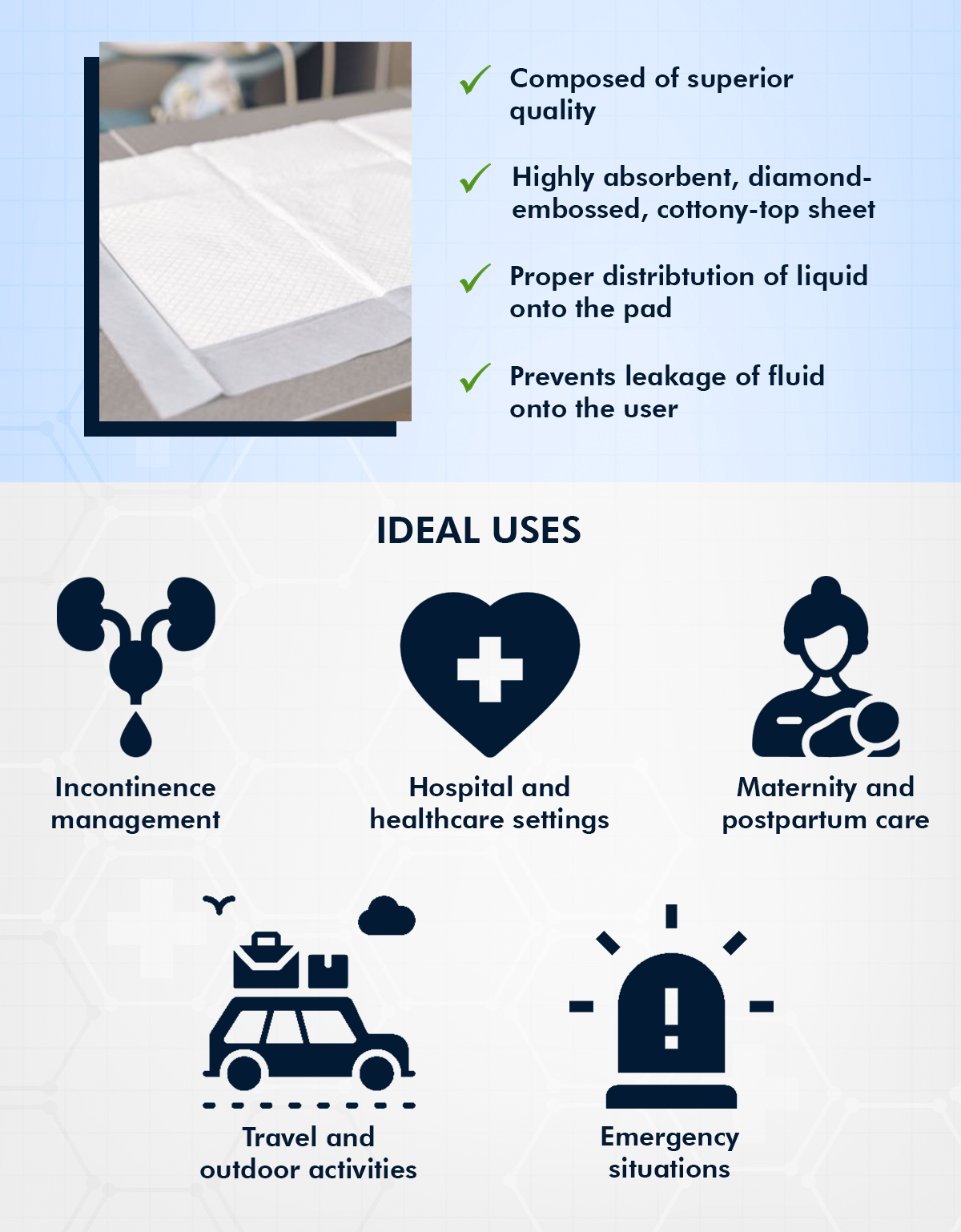 Sure-Guard Underpads 60x90cm, 1 Pack (10 pcs) | Disposable Underpads ...