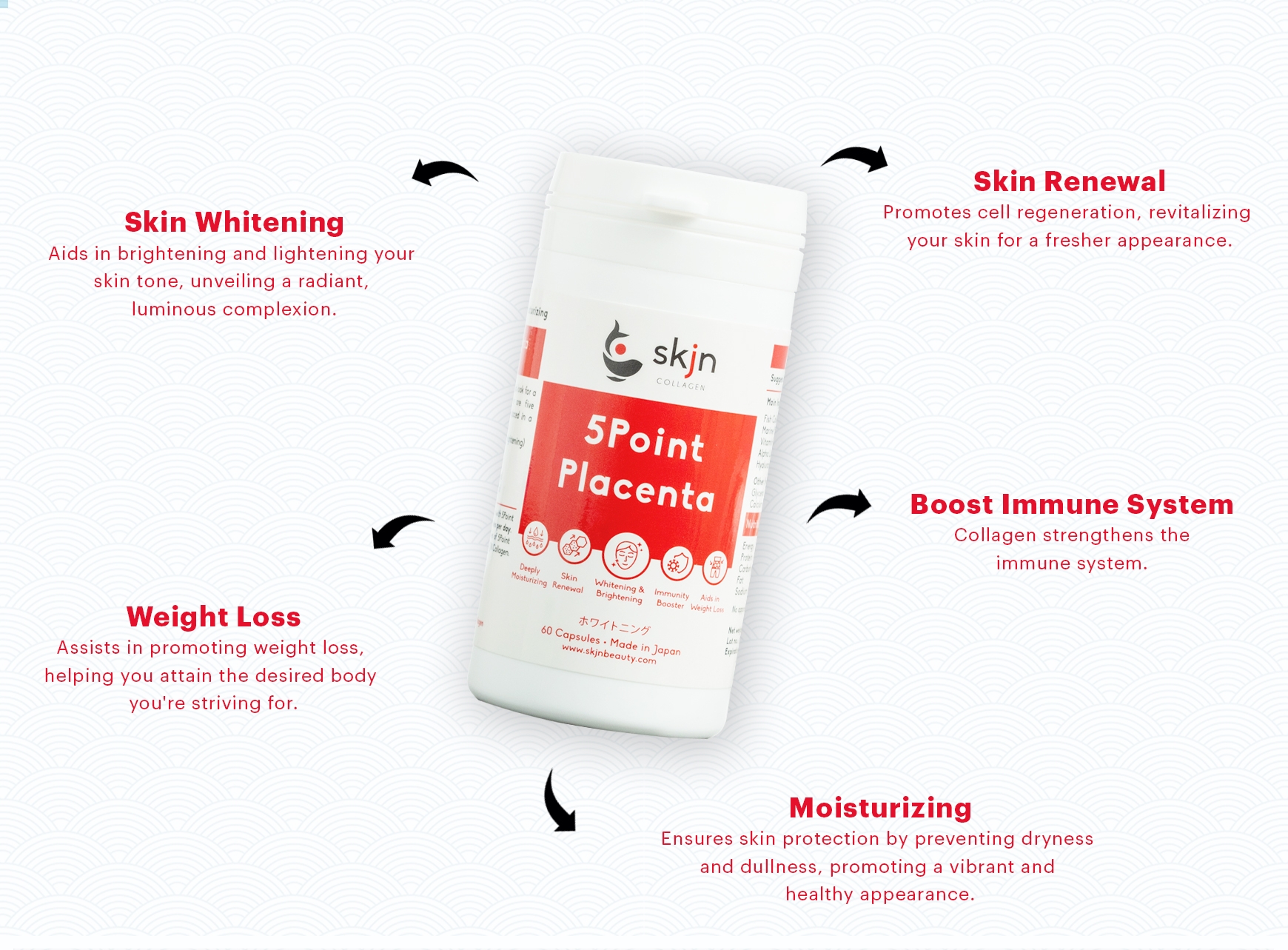 SKJN CollaCenta Combo Plus – Collagen Microtablets 90s & 5Point ...