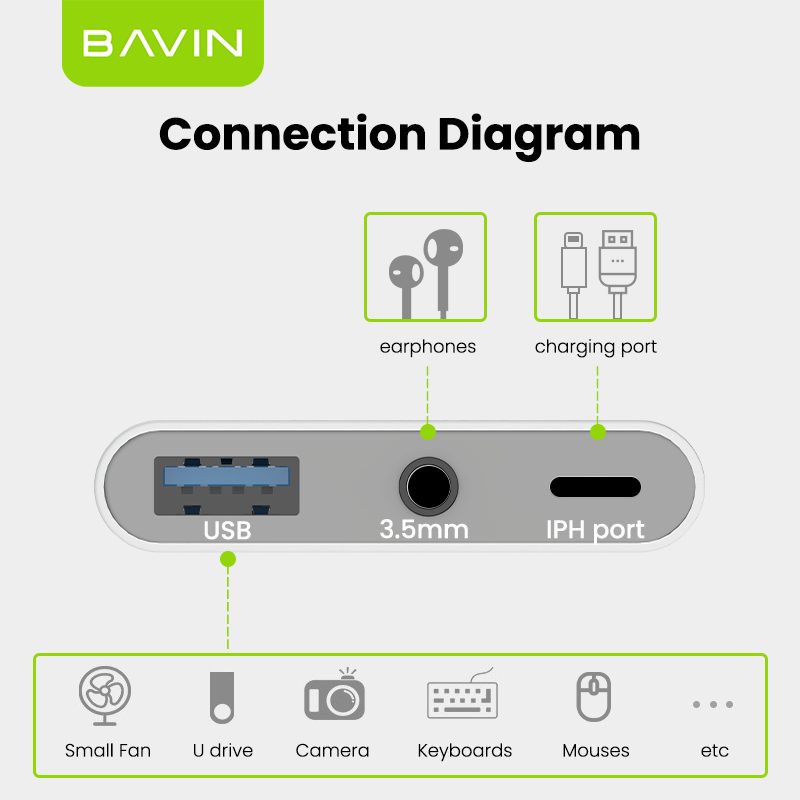 BAVIN O36 3in1 OTG Adapter USB 3.0 Camera Reader & 3.5mm Jack Data Sync ...