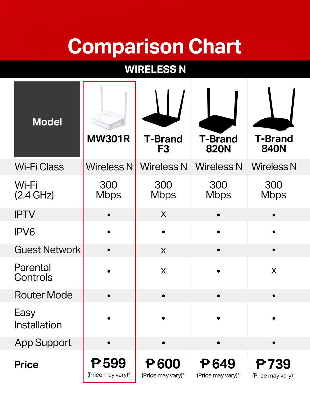 Mercusys MW301R 300Mbps Wireless N Router Two 5dBi Antennas | WiFi ...