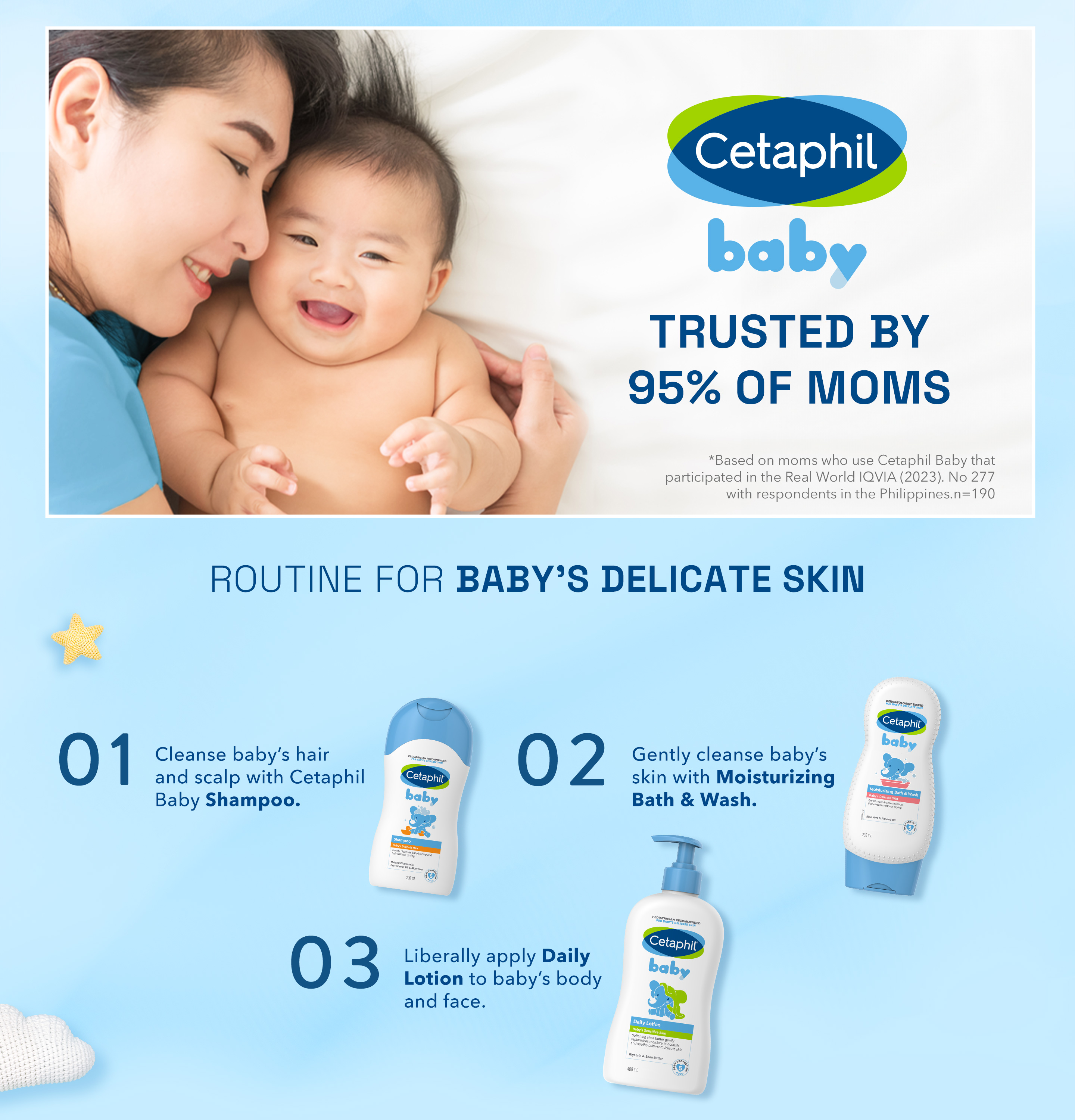 Cetaphil Baby Ultra Moisturising Bath & Wash 230ml - Bundle Of 3 ...