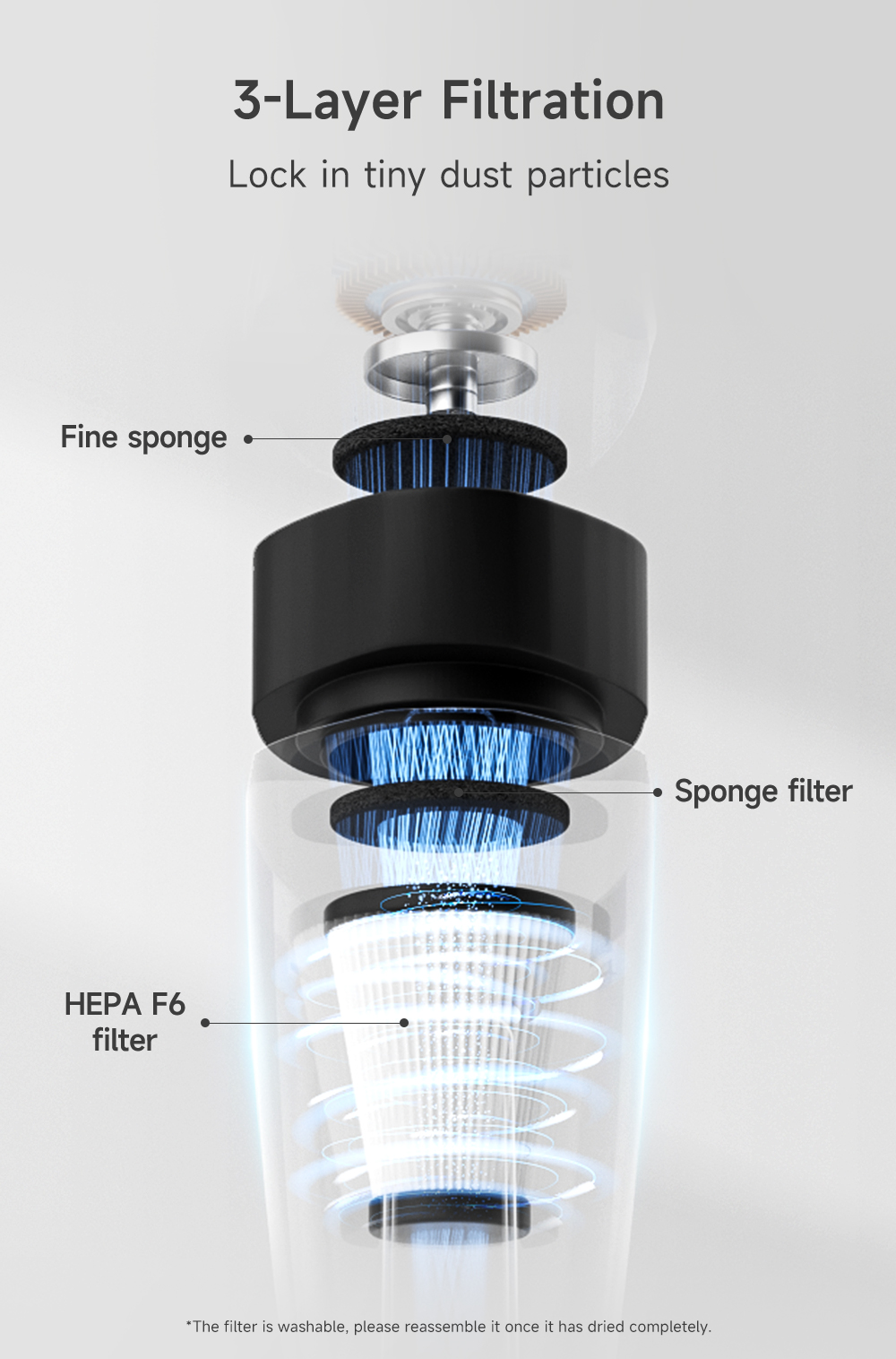 Simplus 3 IN 1 Vacuum Cleaner Household Powerful Suction Lightweight ...