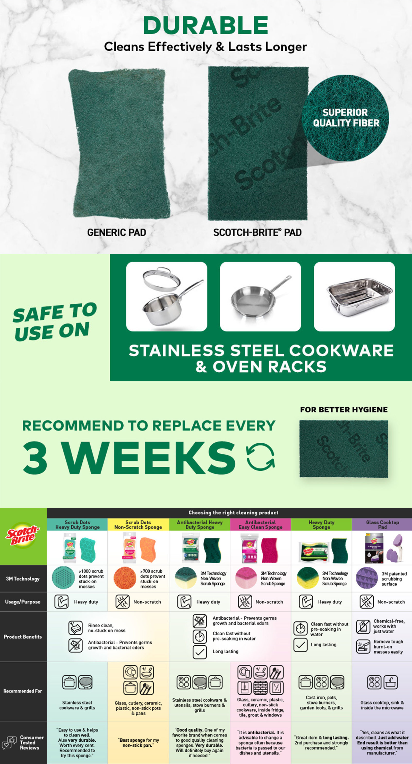 3M™ Scotch Brite® Tough Clean Scrubbing Pad Regular Loose 1pc ...