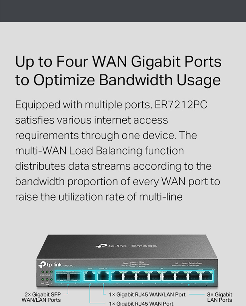 TP-Link | ER7212PC | Omada | 3-in-1 | Gigabit | VPN | Network | Router ...