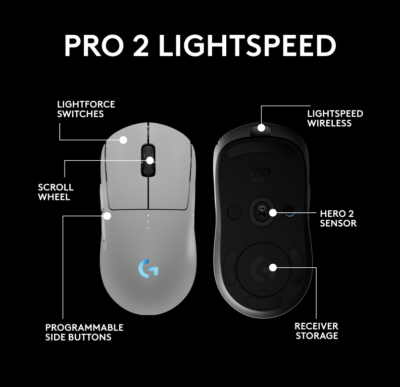 Logitech Mouse Pro 2 Lightspeed Hero 2 32,000 DPI Symmetric ...