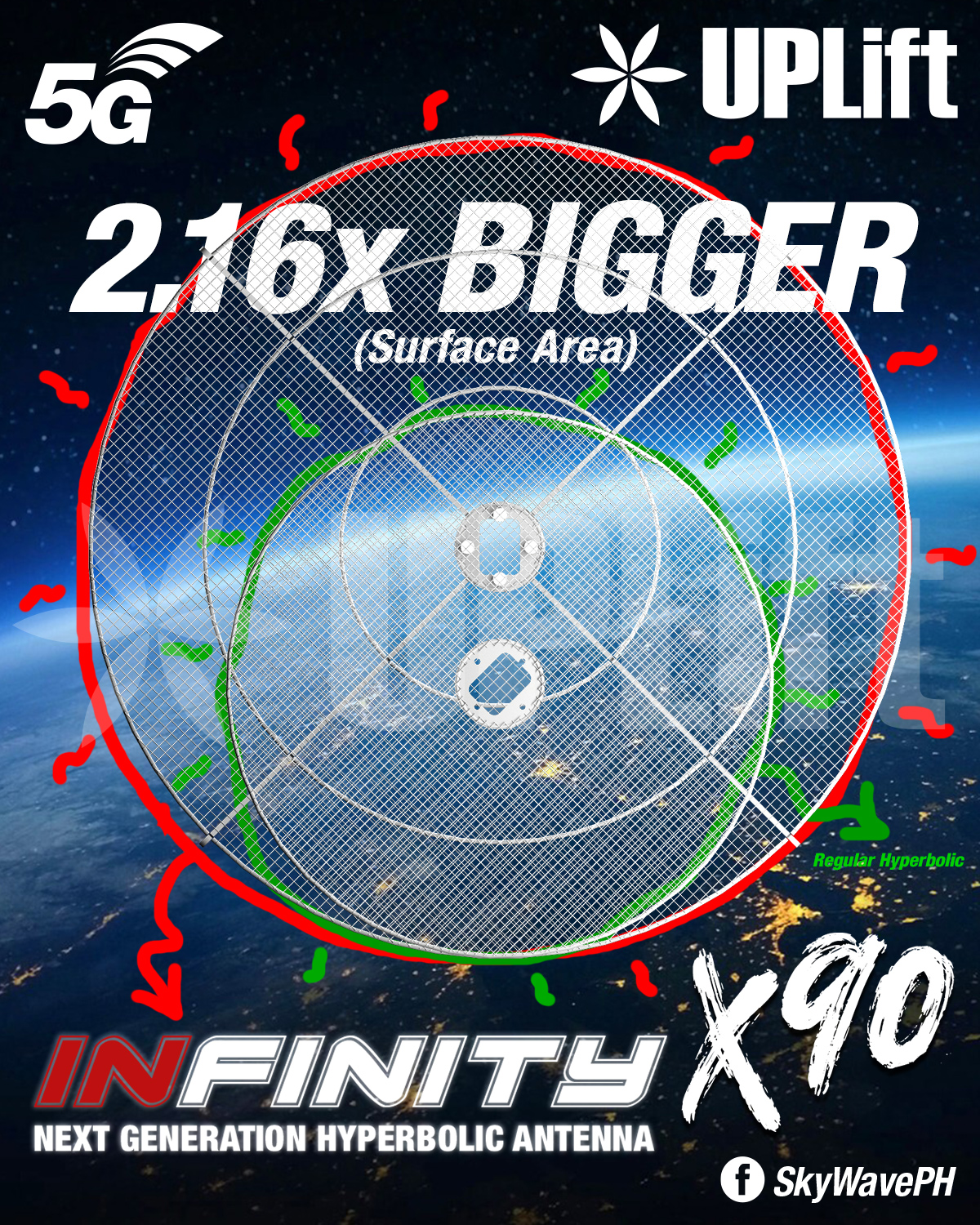 UPLift SkyWave Next-Generation Giant Hyperbolic Infinity X90 Largest ...