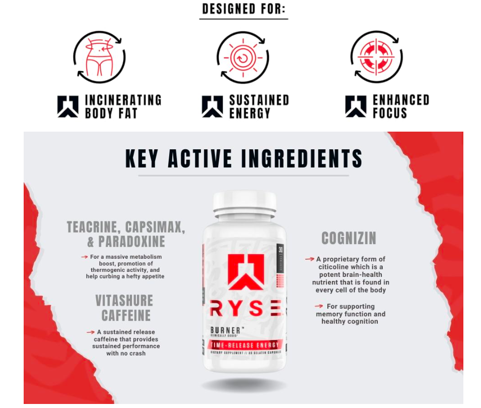 RYSE Fat Burner (30 Capsules) | Shopee Philippines