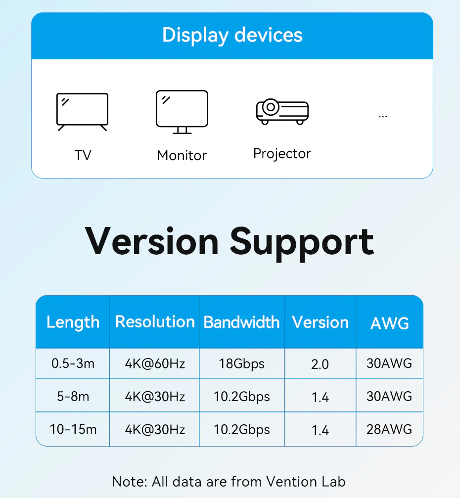 Itw | Vention HDMI-A Male to Male 4K HD Cable PVC Type Black/Yellow (1M | 2M) | Shopee Philippines
