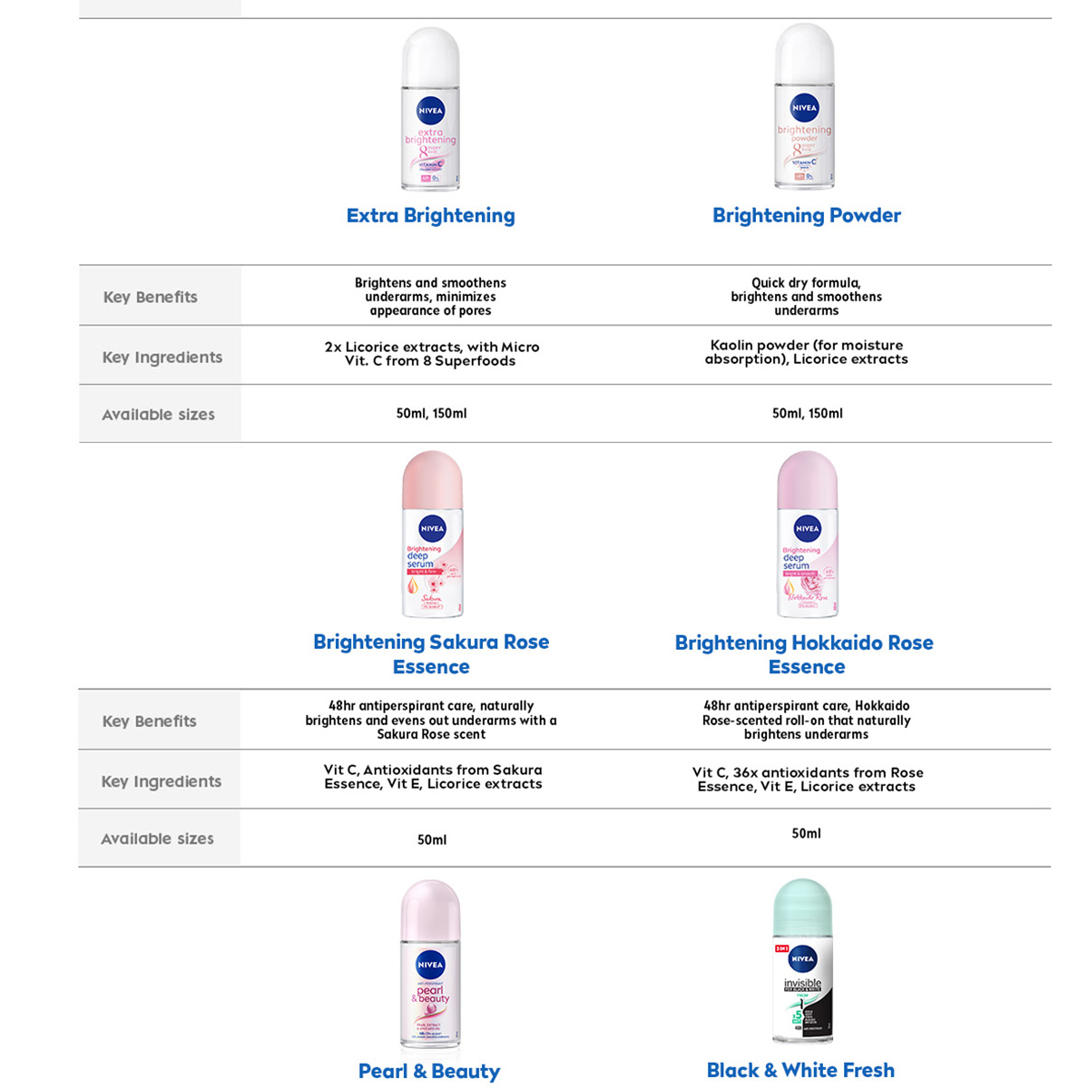 NIVEA Deodorant Sakura Essence Roll-on 50ml | Shopee Philippines