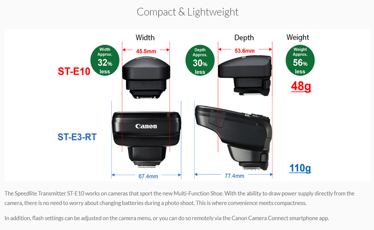 Canon ST-E10 Wireless Flash Transmitter for EOS Camera to Speedlite EL ...