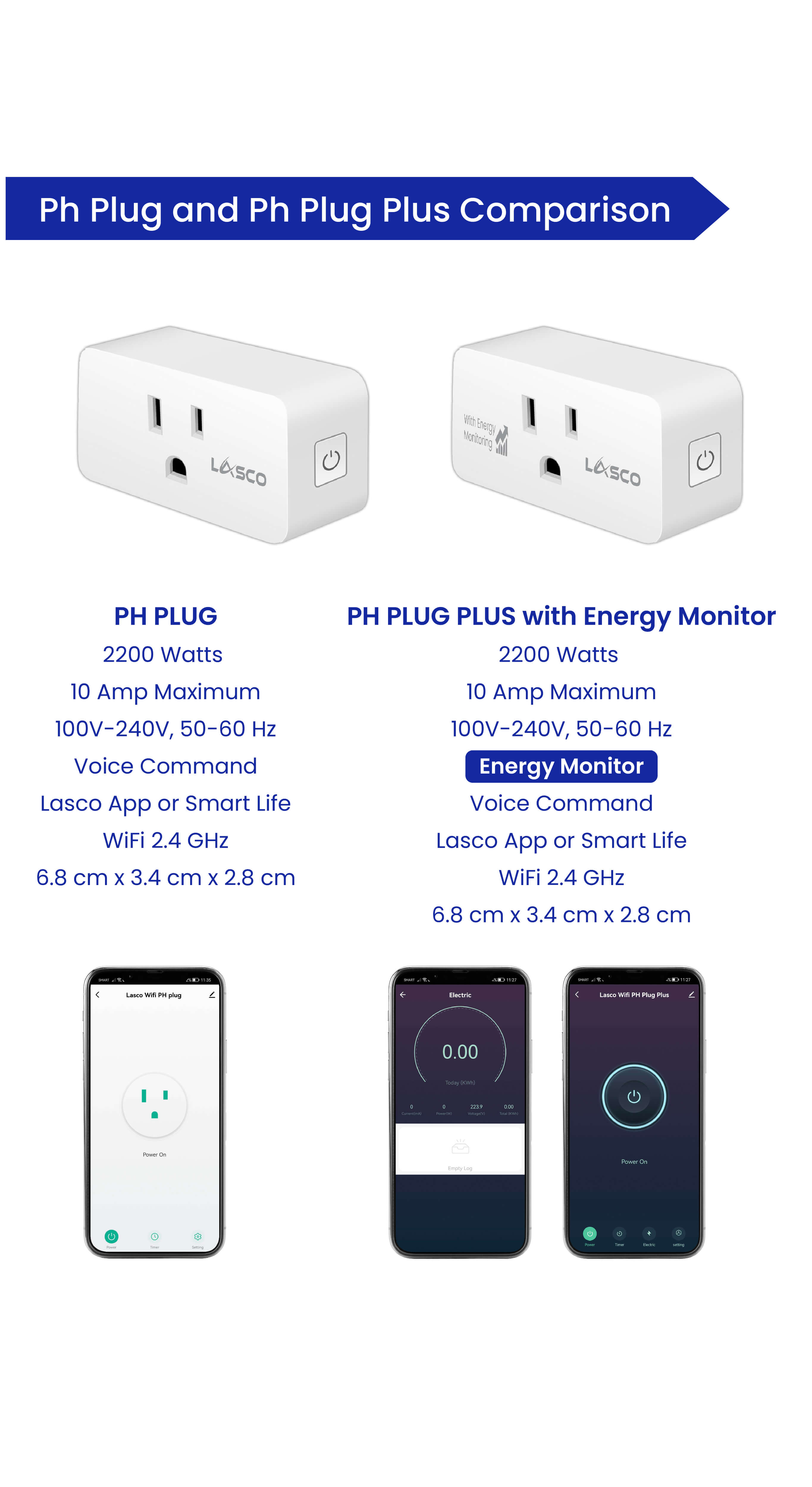 LASCO WIFI Smart PH Plug or PH Plug Plus w/ Energy Monitor Socket ...