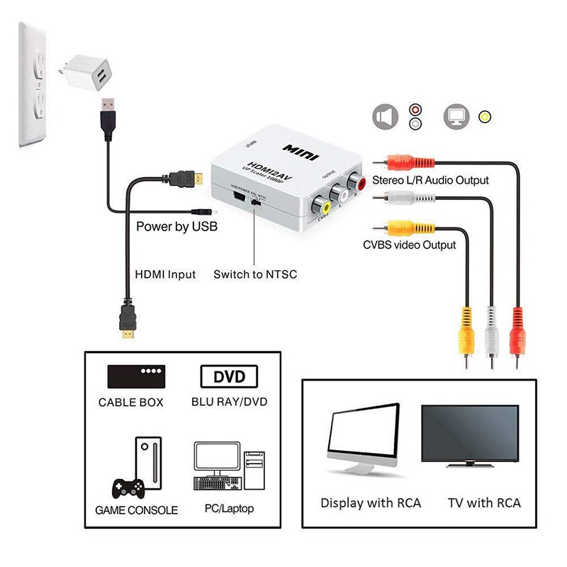 HDMI To AV Converter HDMI To Old TV RCA AV/CVBS Adapter Mini HDMI2AV ...