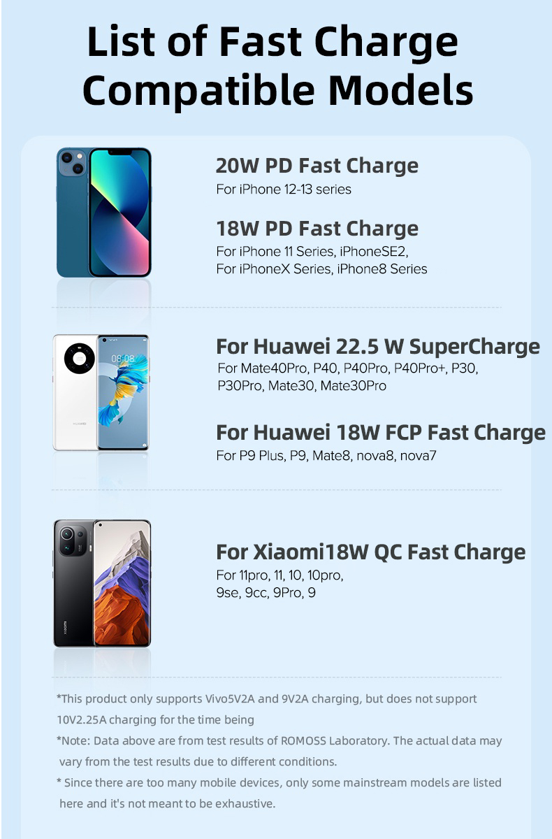 Romoss SW20PF 20000mAh 22.5W Power Bank Super Fast Charging Type C ...