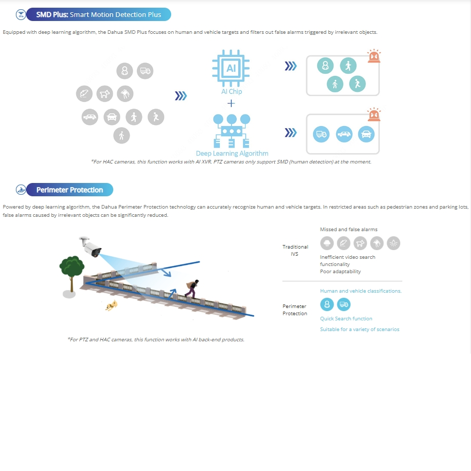 Dahua 4MP Entry Smart Dual Light Fixed-focal Bullet Network Camera with ...