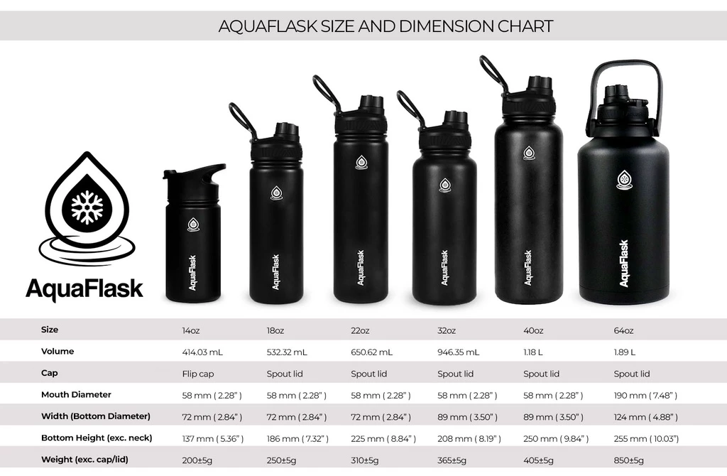 Aquaflask Koi Collection [18/22/40oz] Double Wall Vacuum Insulated ...