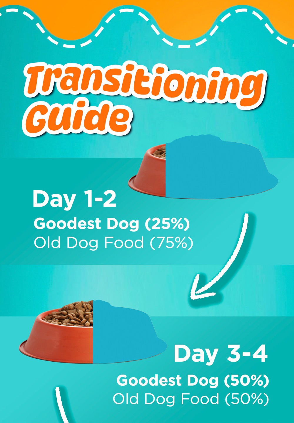 Goodest Adult Dog Dry Food in Beef & Liver, 3kg (2 x 1.5kg) | Shopee ...