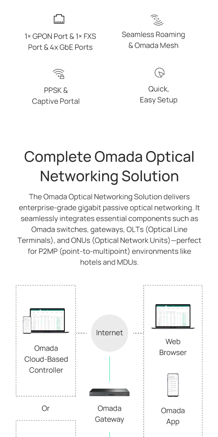TP-Link EAP603GP-Desktop Omada AX1800 Wi-Fi 6 Desktop GPON Access Point | Shopee Philippines
