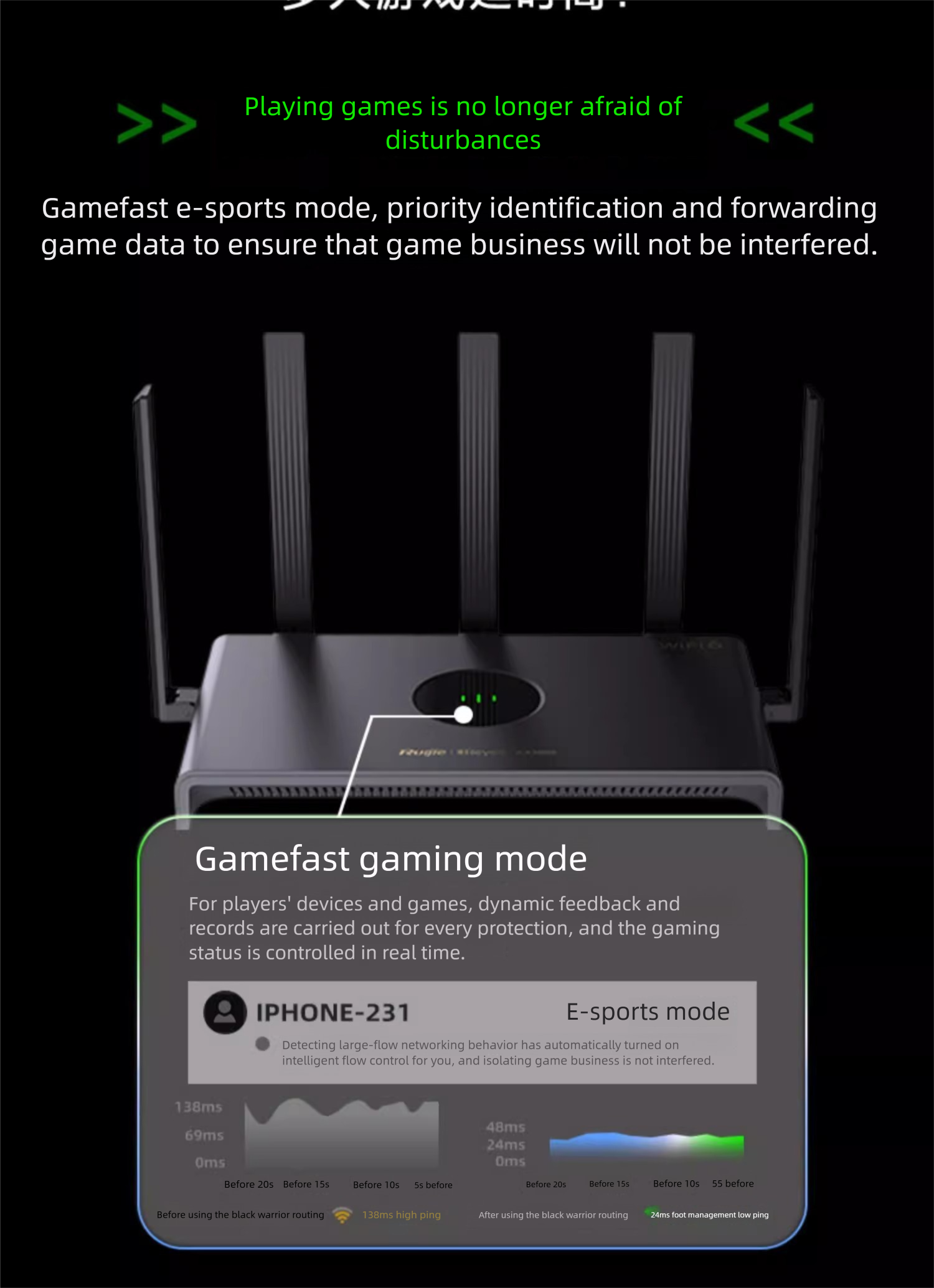 Ruijie-Reyee RG-EW3000GX PRO 3000M Wi-Fi 6 Dual-band Gigabit Gaming ...