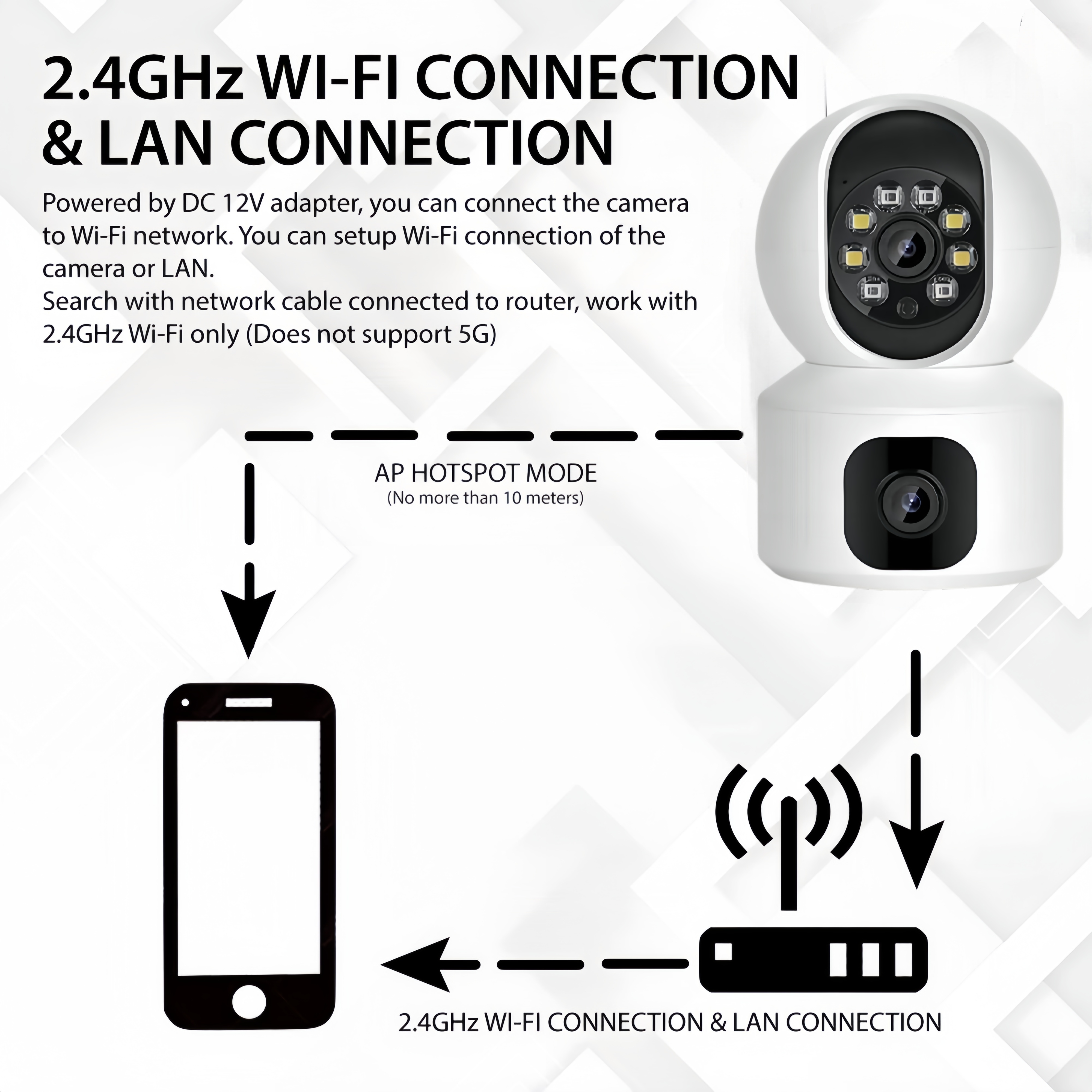 Tapo CCTV Camera Indoor WIFI Wireless Voice 2K HD Dual Lens Night ...