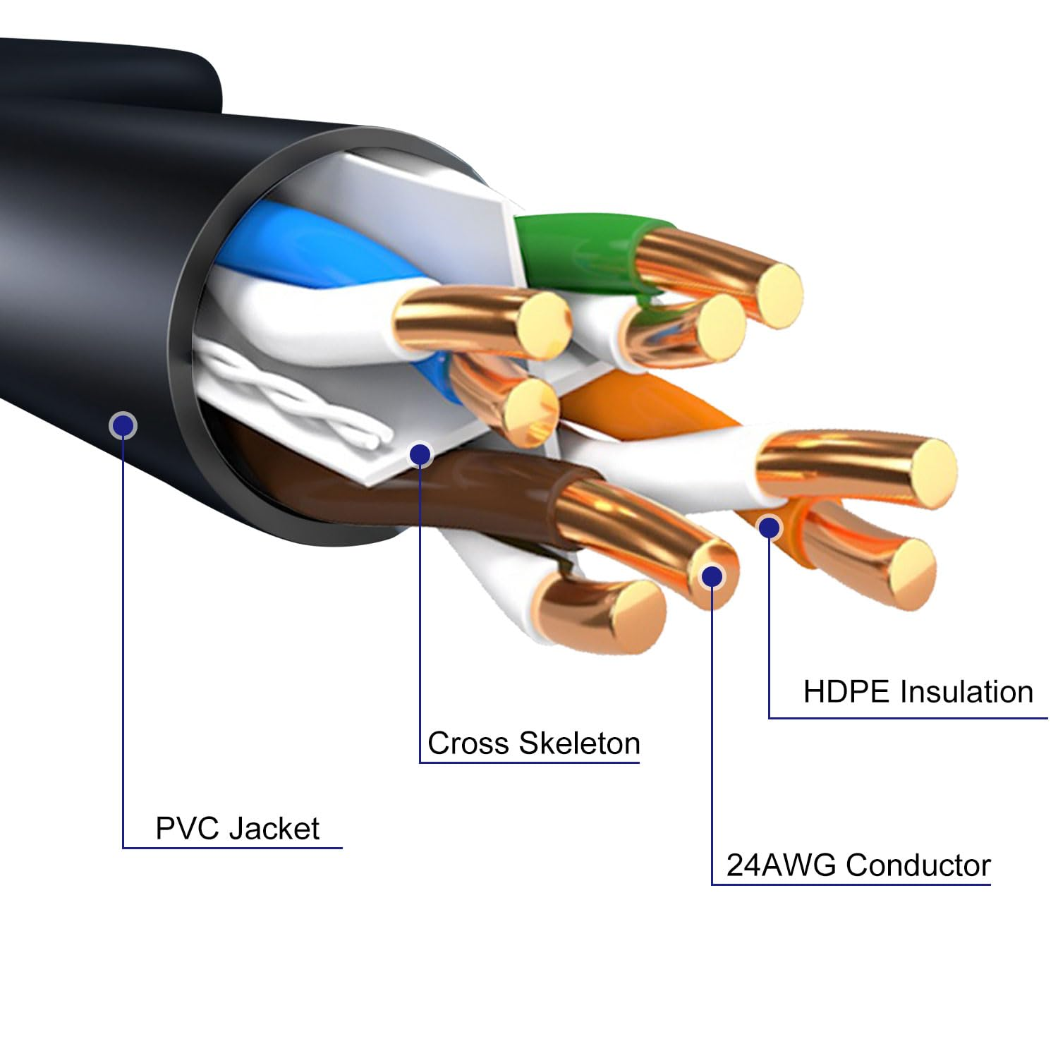 10M-50M Cat5 Outdoor Ethernet Cable High Speed Waterproof Heavy Duty ...