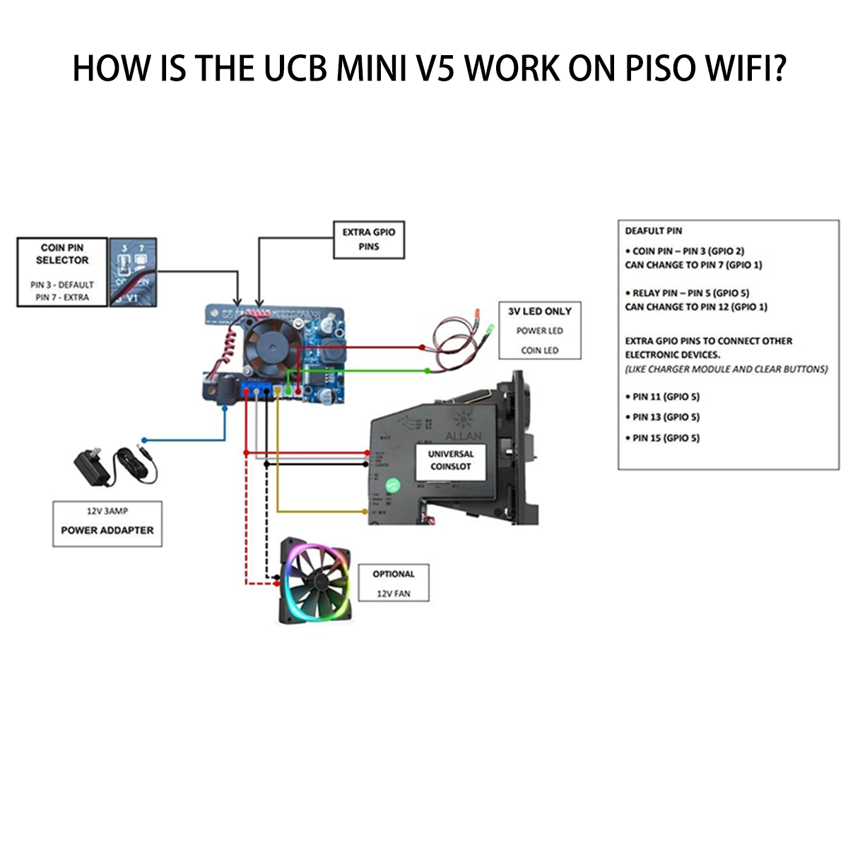 UCB Mini V5 Universal Custom Board Version 5 Updated for Piso WiFi ...