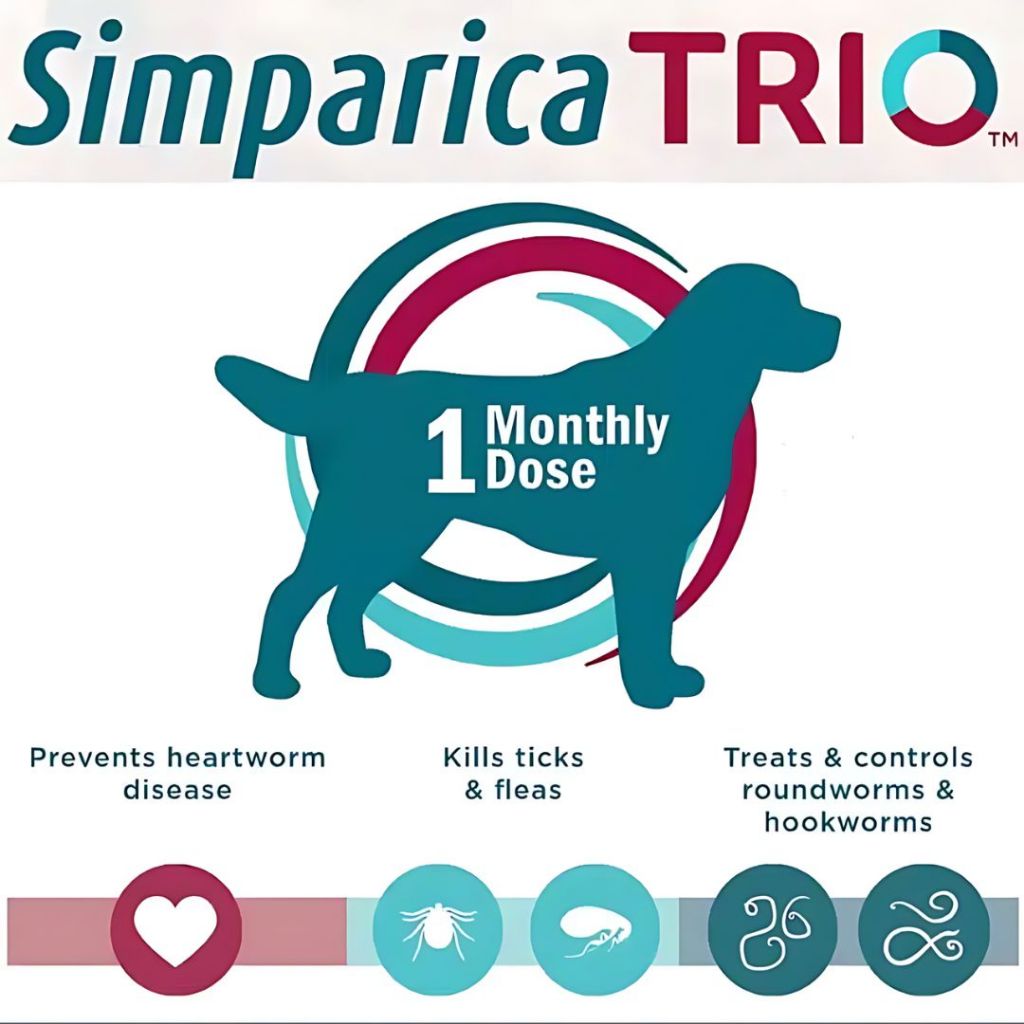Simparica TRIO Chewable Tablet Tick and Flea Care 1 Tablet Heartworm ...
