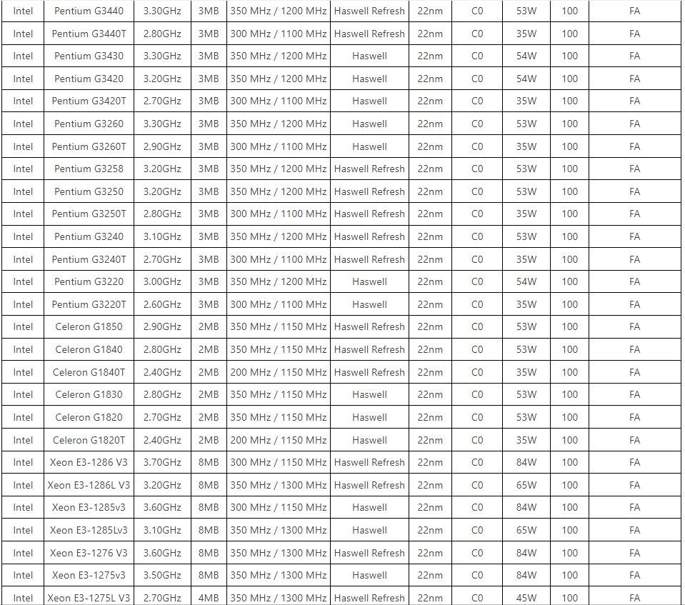 Intel Asus H81M-K GIGABYTE H81-S1 H81-DS2 desktop motherboard H81 ...