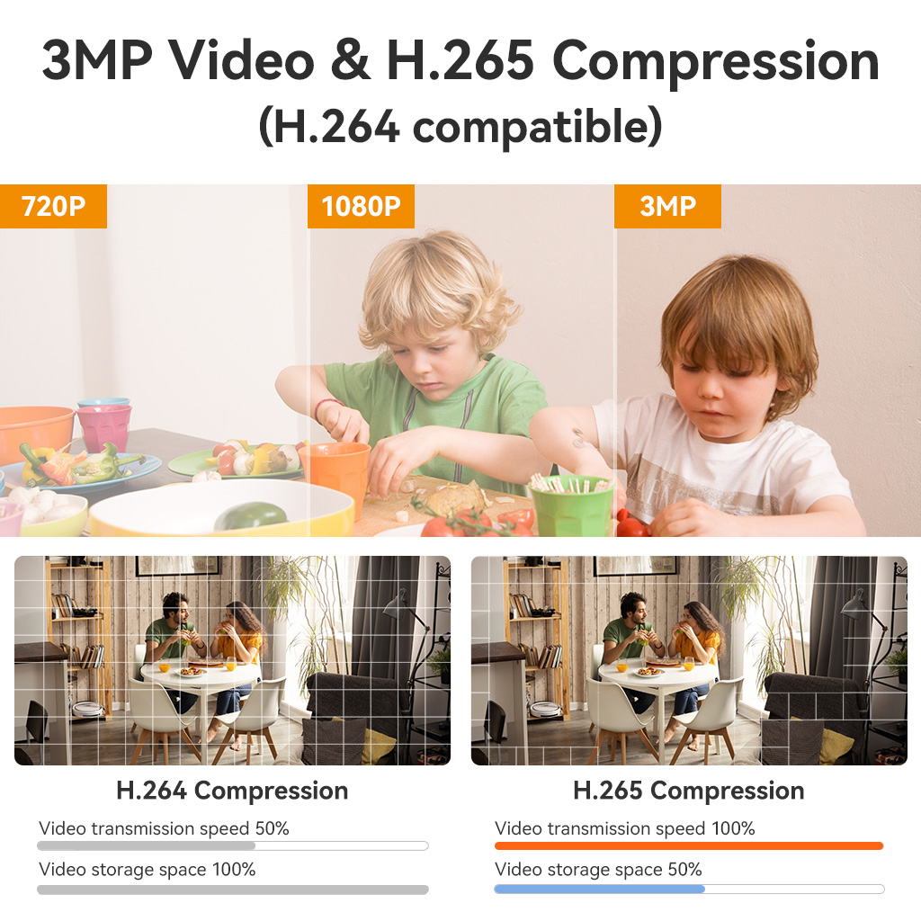 IMOU Ranger Series Ranger Dual & Ranger 2C Indoor Camera CCTV Security ...