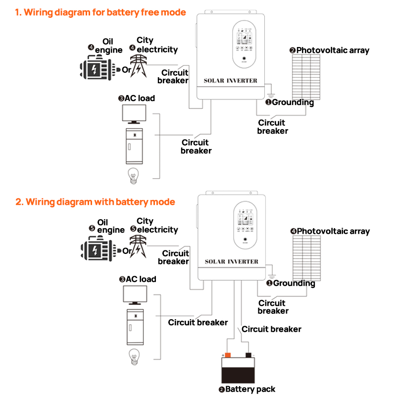 AOYANG SP 12V 24V 48V Solar Inverter and MPPT integrated 1600W 3200W 4500W 6200W solar ...