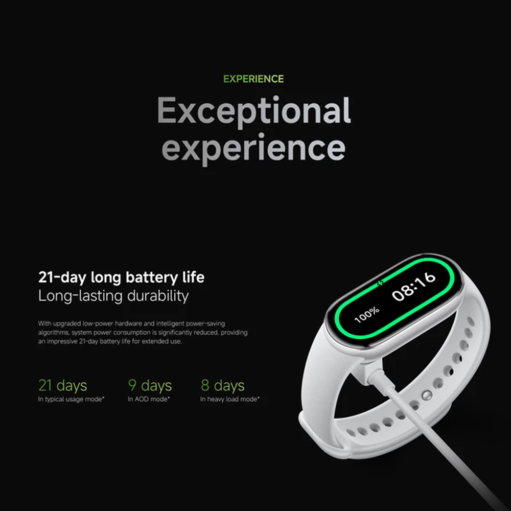 Xiaomi Smart Band 10 | 1.72-inch AMOLED Touch Display | 5ATM Water ...