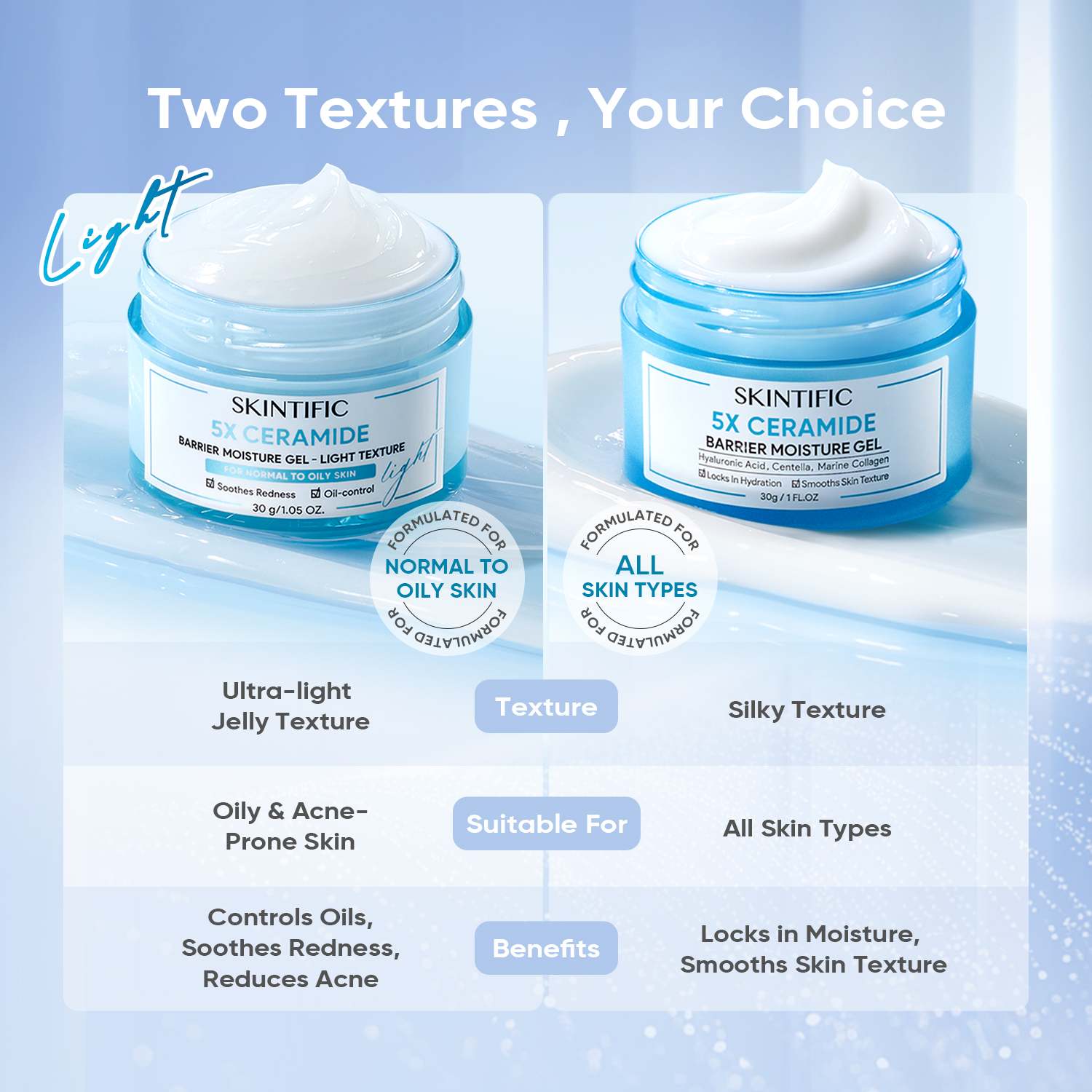 HOT Day&Night SKINTIFIC 5X Ceramide Facial Moisturizer for Oily Skin ...