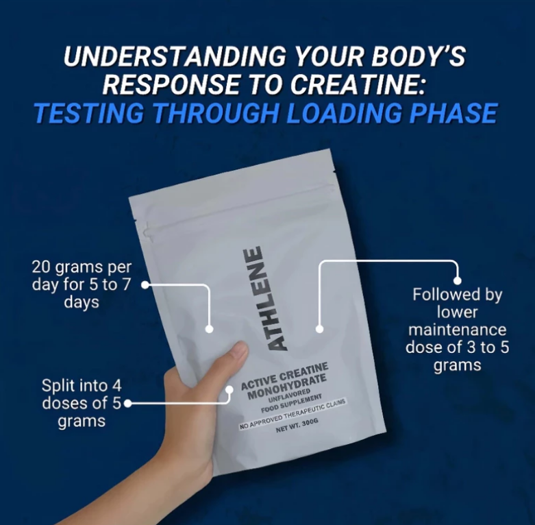 Athlene Nutrition Whey Protein Powder Active Creatine Monohydrate 300g ...