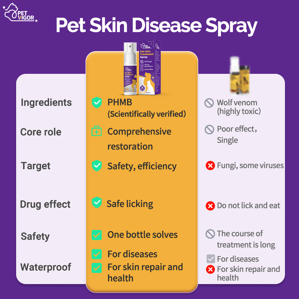 PETVIGOR Pet Skin Treatment Spray For Dog And Cat Skin Disease ...
