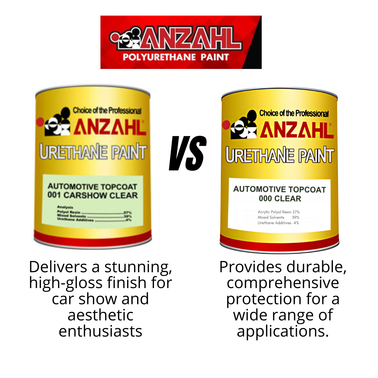 EMJ Anzahl Topcoat Clear Gloss Urethane Paint Finisher for Car & Motorcycle | Available in 1 ...