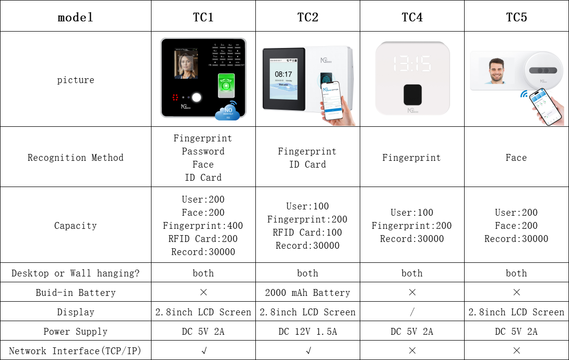 NGTeco TC4 Cloud attendance machine 2.4G WiFi Customization Rule with ...