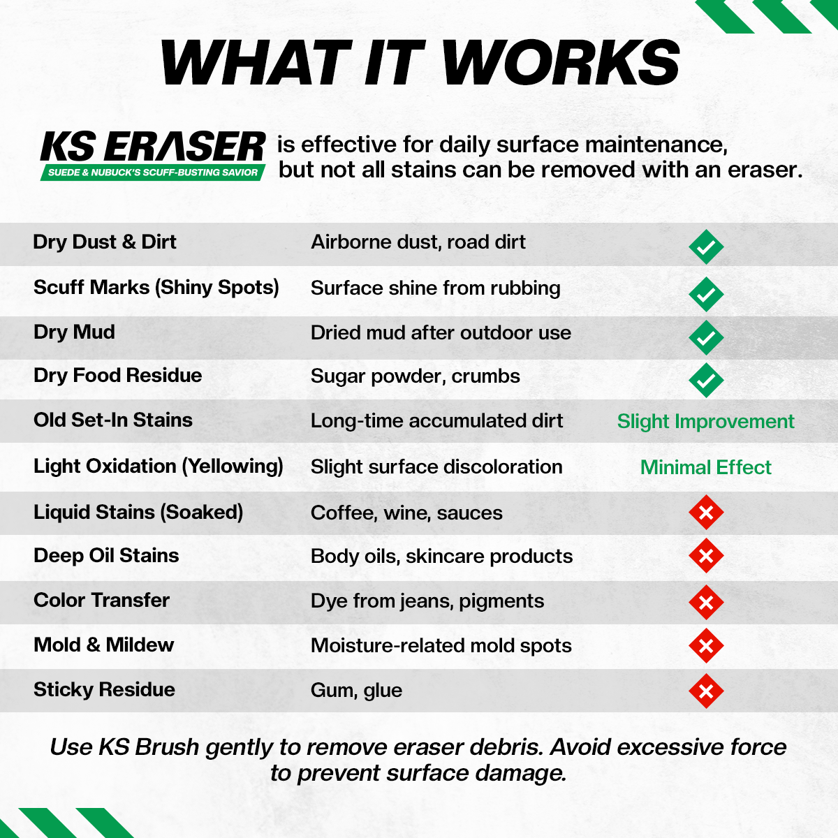 KS Eraser Cleaning Suede Shoe Nubuck Buckskin Sneakers Restoration Raw ...