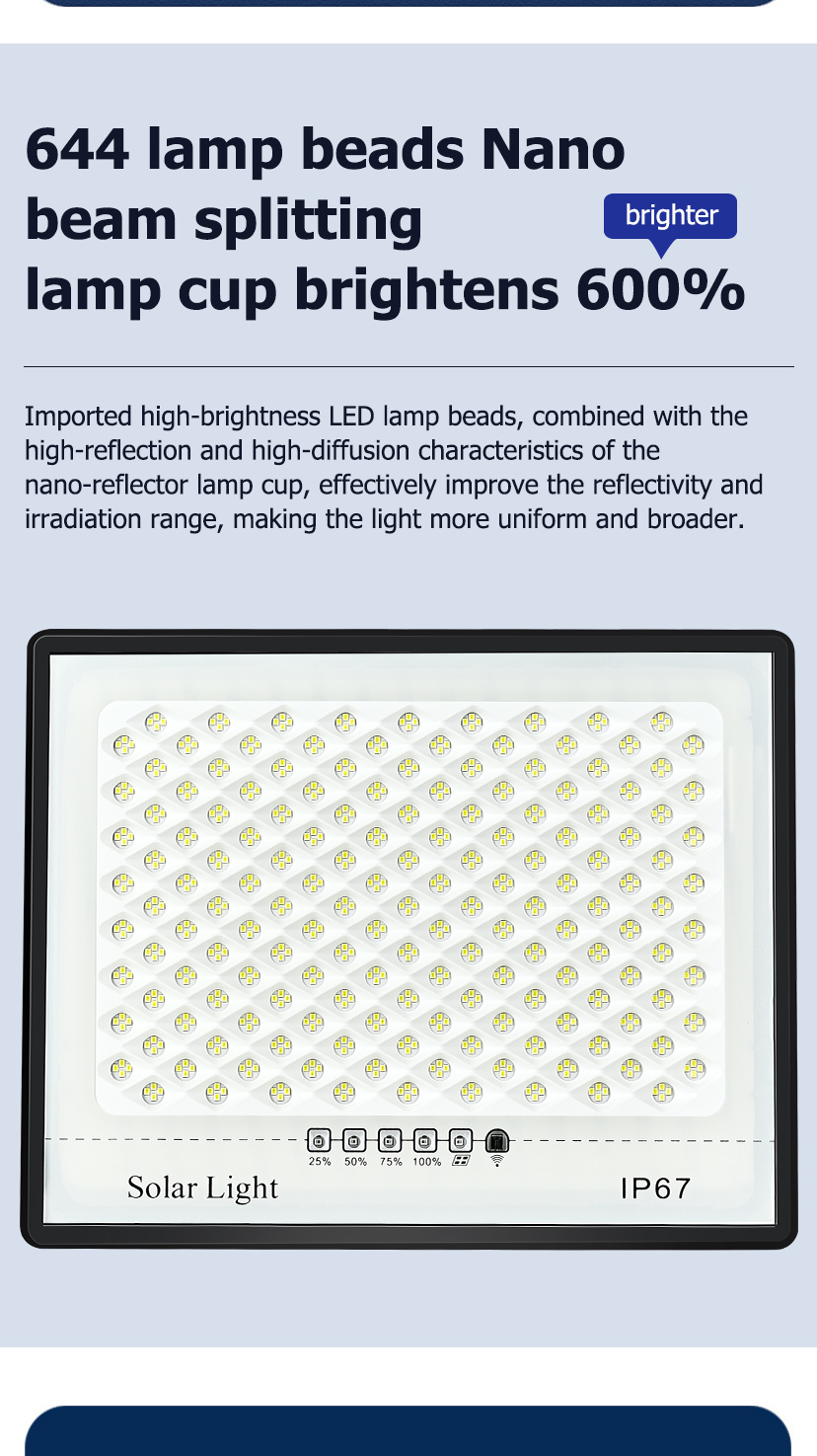 ECHO Solar Light Outdoor Sensor Lights Solar LED Floodlight Street Lamp ...